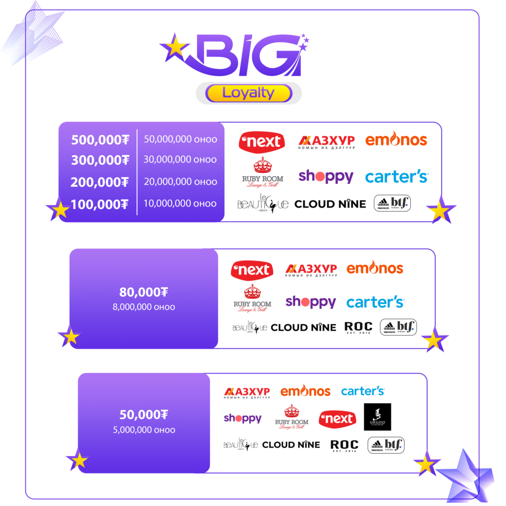 Big Loyalty хөтөлбөр хэрэгжиж эхэллээ
