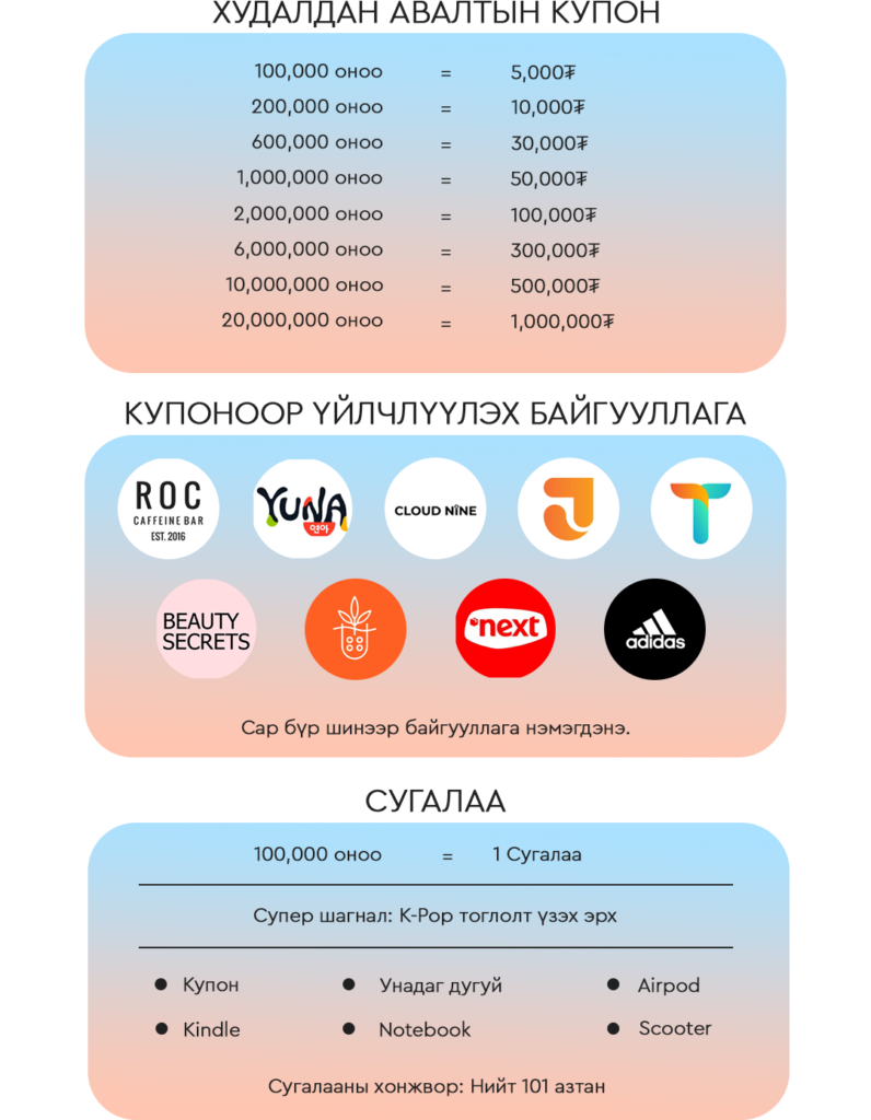 GenZ Loyalty урамшуулалт аян эхэллээ